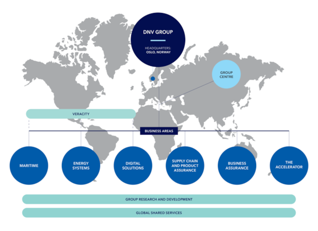 About DNV - Digital Solutions