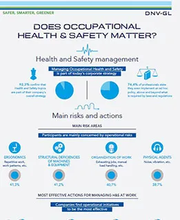 Does occupational health & safety matter?