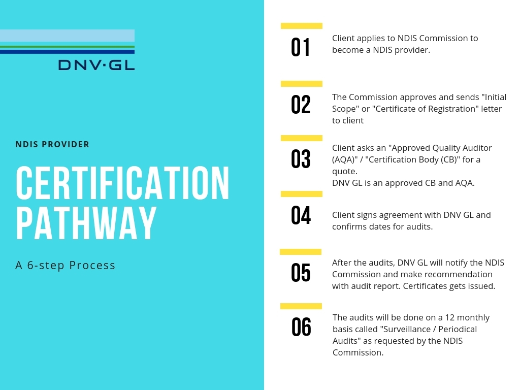 National Disability Insurance Scheme